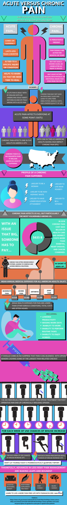 Acute Versus Chronic Pain [Infographic] – PainHacks